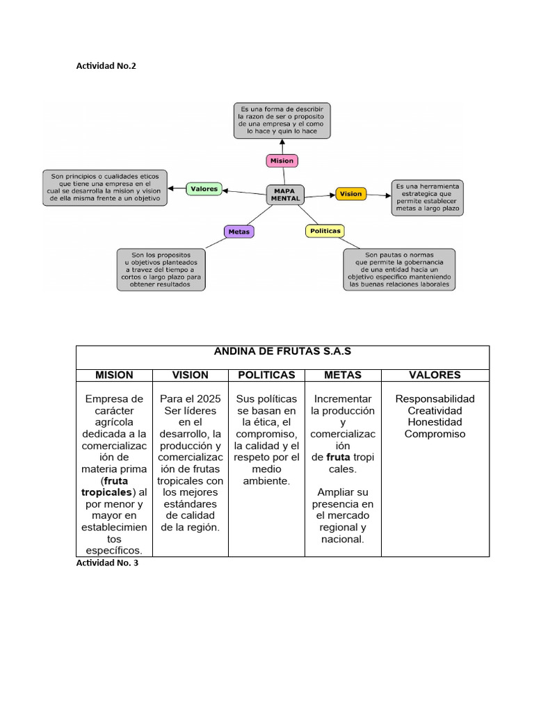 Actividad mapa mental y tabla | PDF