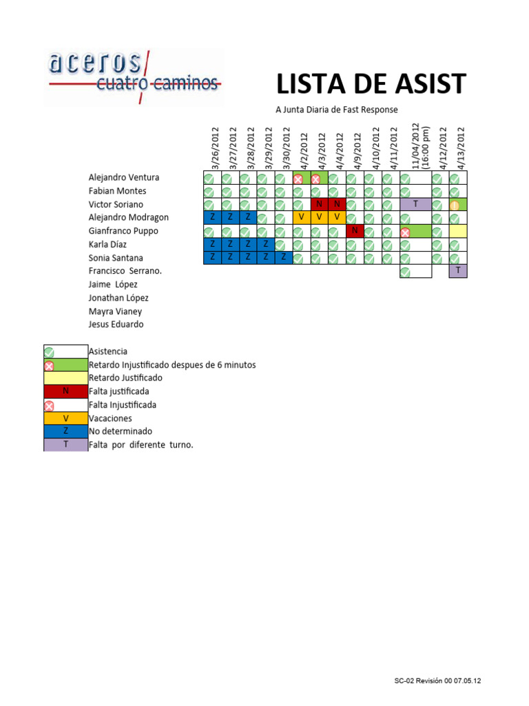 Formato de Fast Response (Version 09-21) | PDF | Transport | Land Vehicles