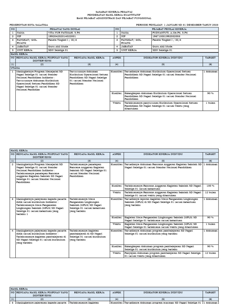 RENCANA SKP Guru 2023 | PDF