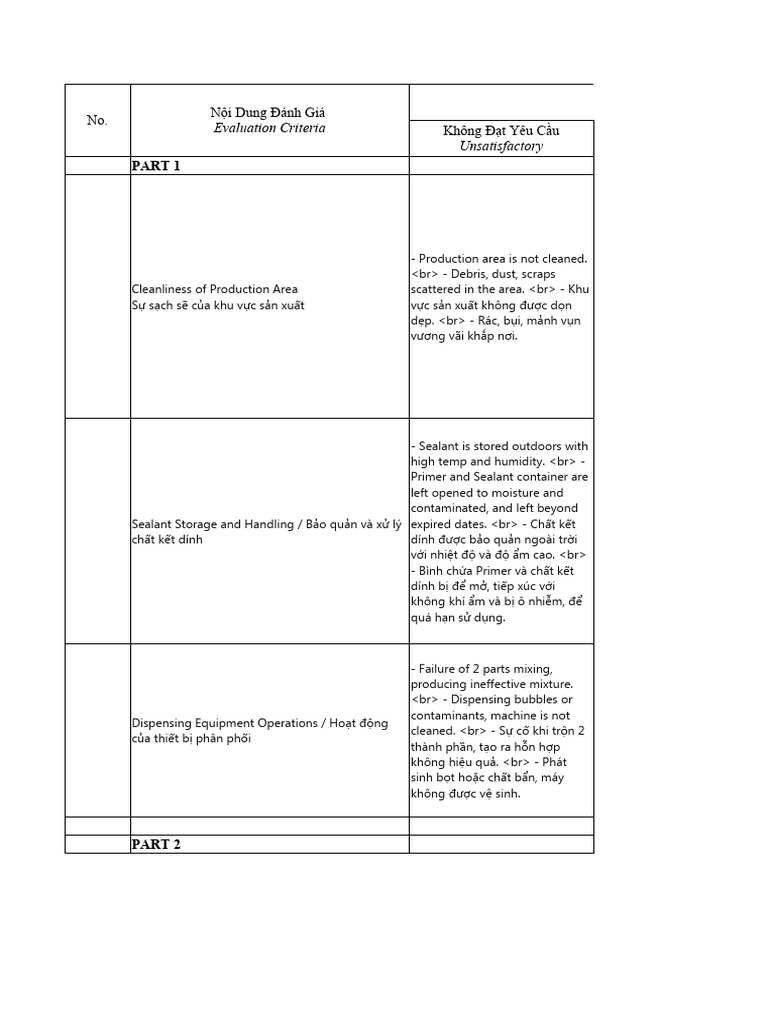 Quality Bond Audit Checklist | PDF