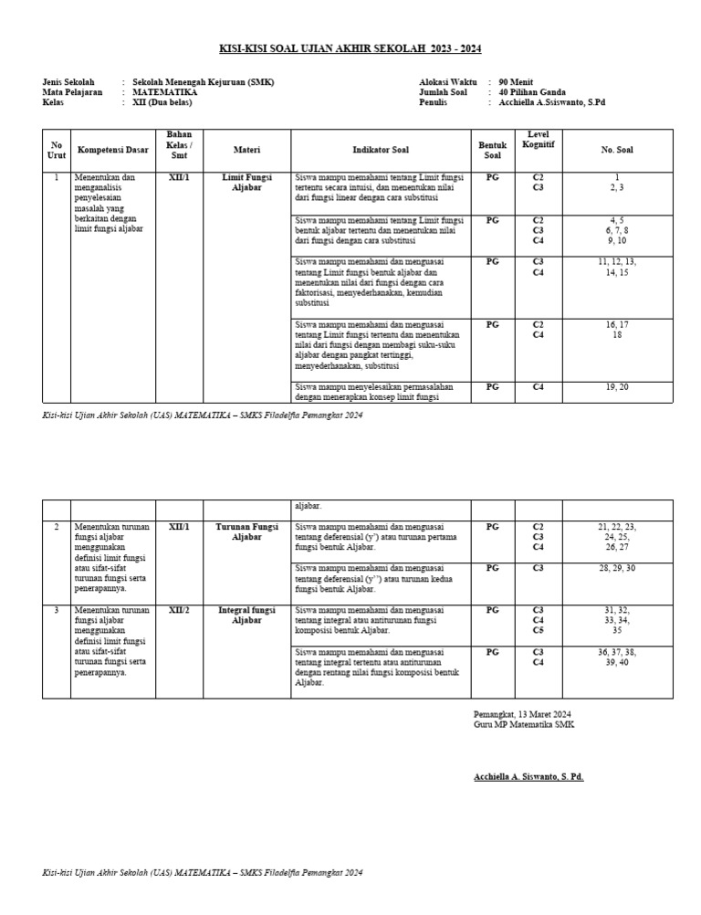 Kisi2 UjnAkhrSklh-MTK 12 SMK 2024 | PDF