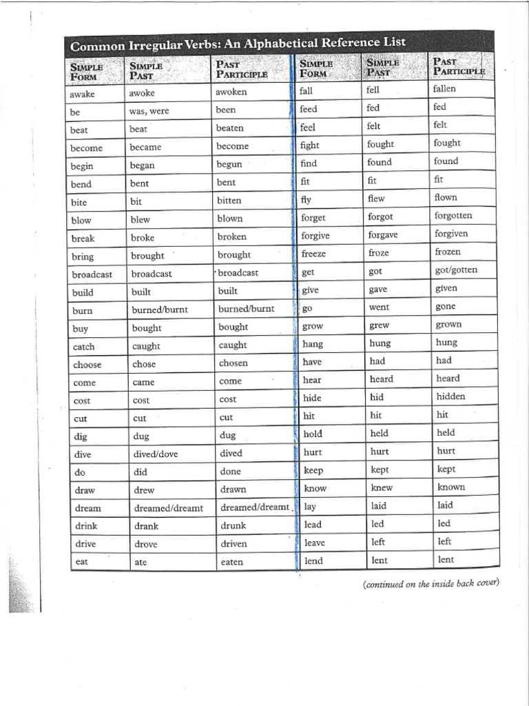 Irregular Verbs Chart | PDF
