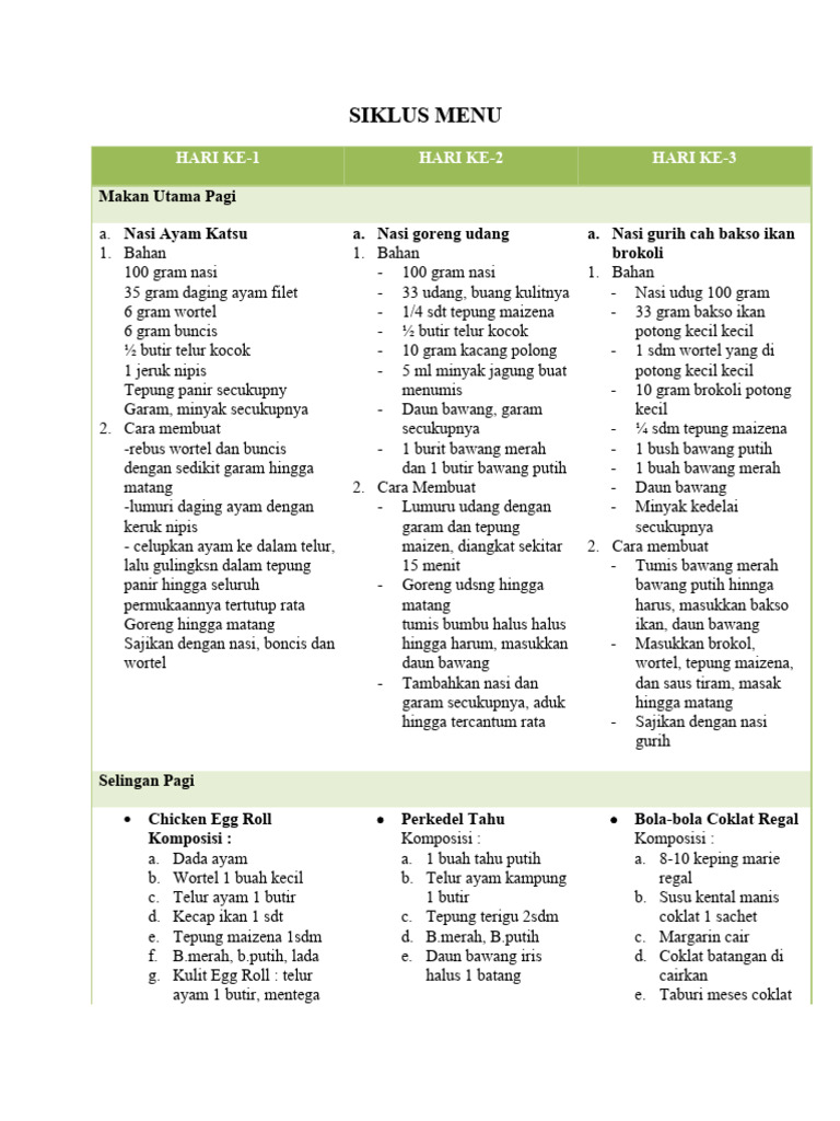 CONTOH MENU anak umur 1 - 2 tahun | PDF
