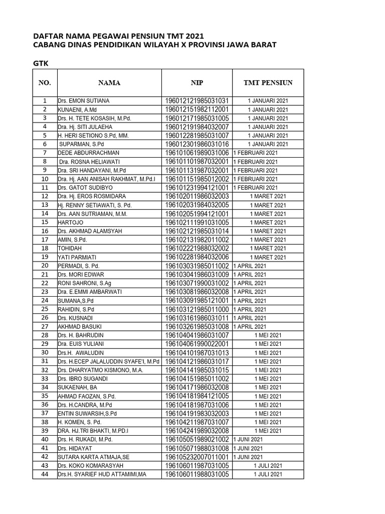 Data Pensiun TMT 2023 | PDF