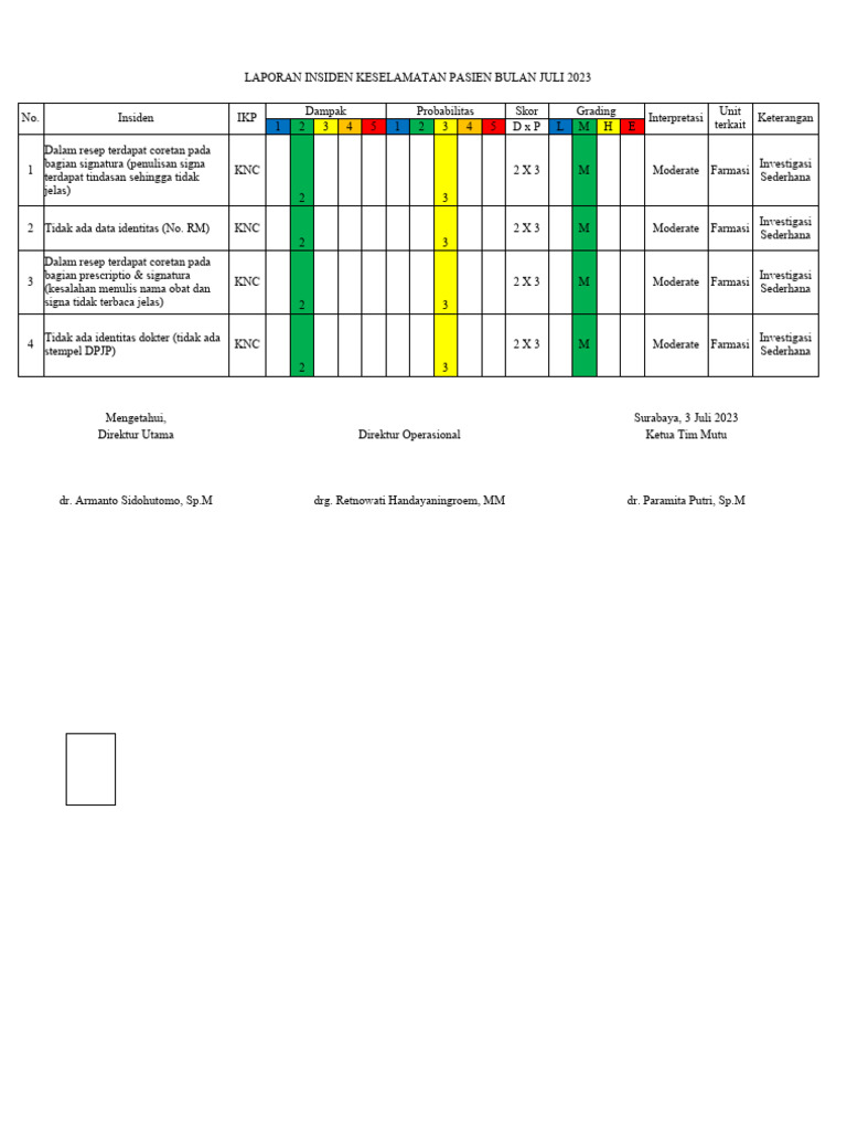 Laporan Insiden Keselamatan Pasien 2023 | PDF