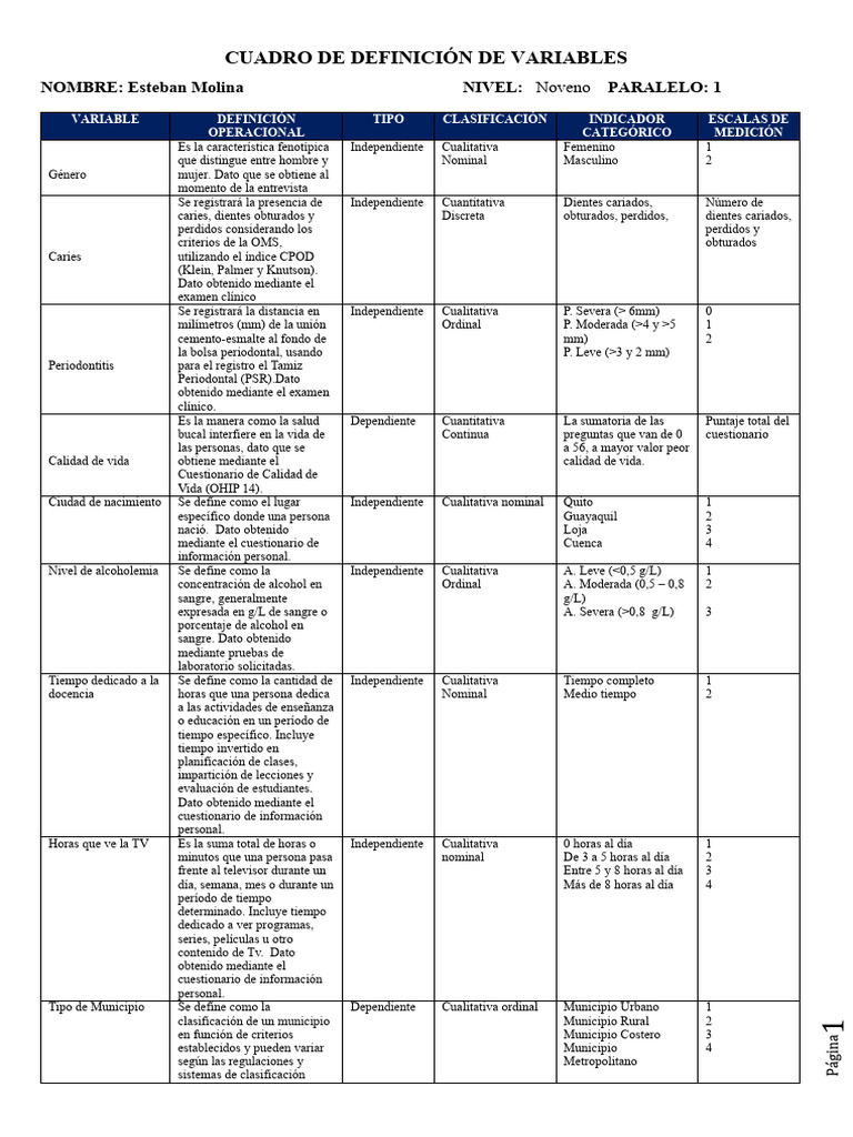 Cuadro De Definición De Variables Pdf Metodología De Encuesta