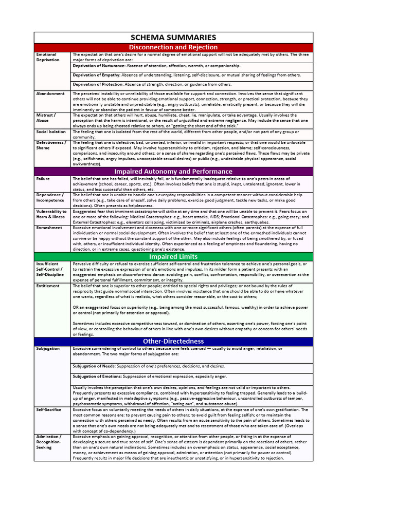 Schema Summaries (1) | PDF | Anger | Feeling