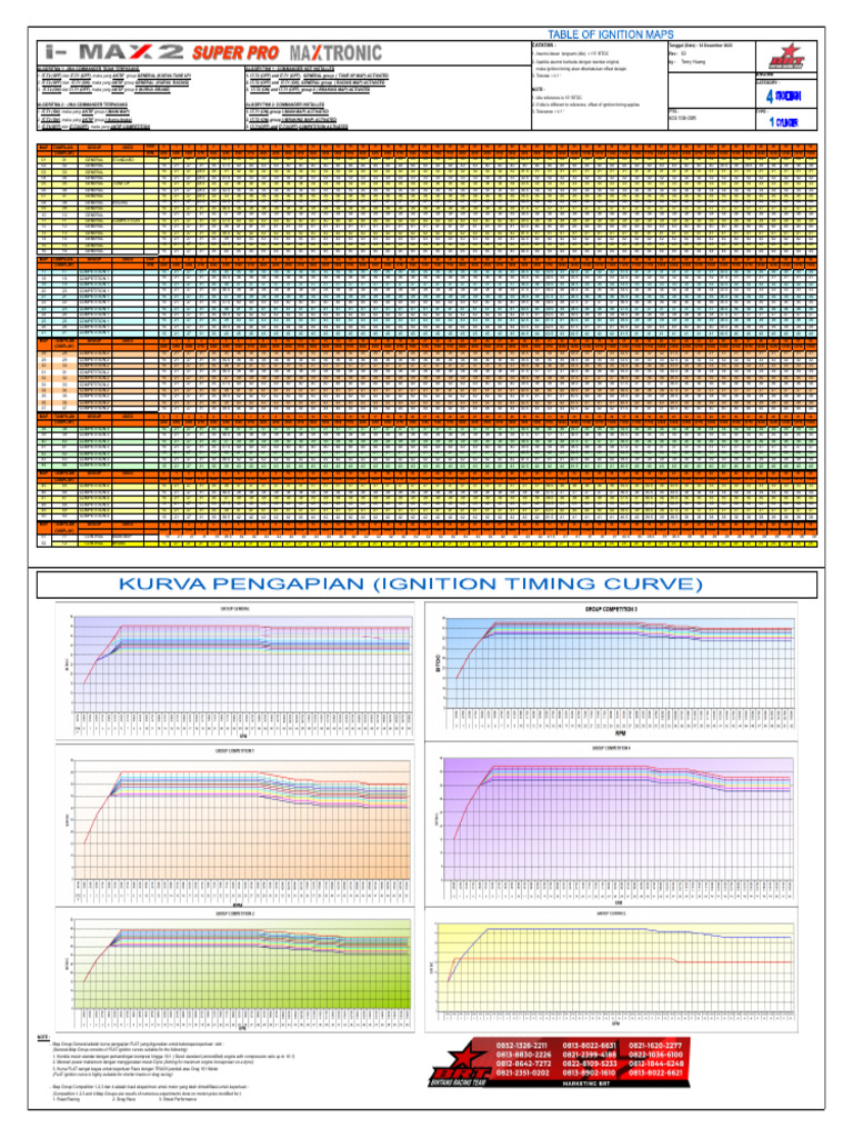Mapping Imax 2 4 Tak - 4 Tak 1 Cylinder | PDF | Vehicle Technology ...
