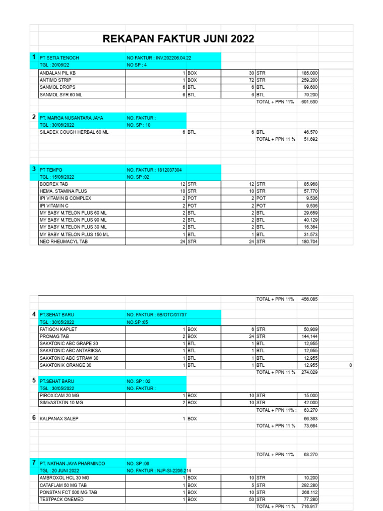 Termorex Patch Invoice Summary | PDF | Molecules | Chemical Substances