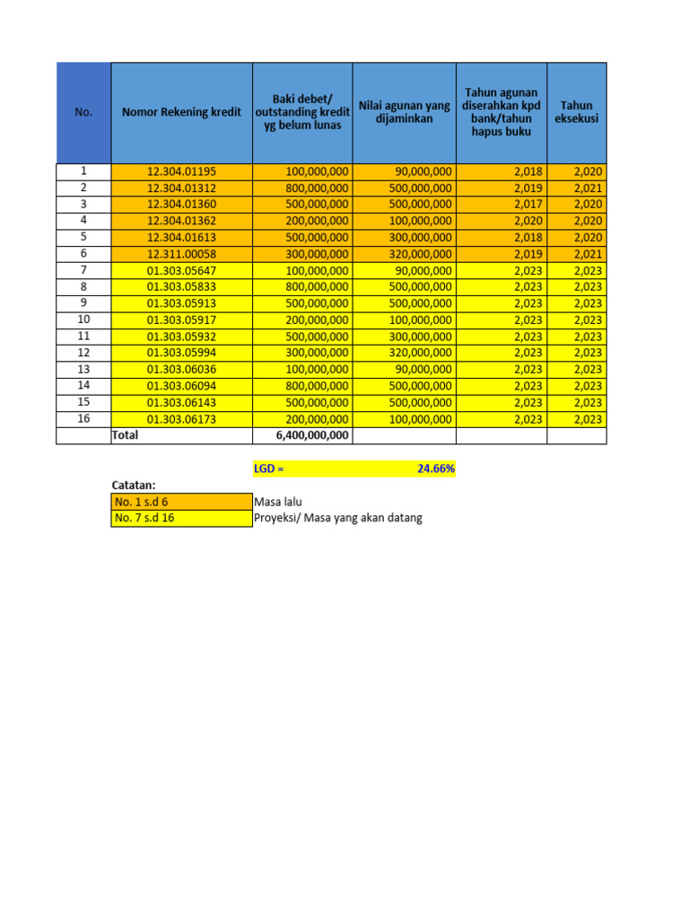 Contoh LGD Collateral | PDF