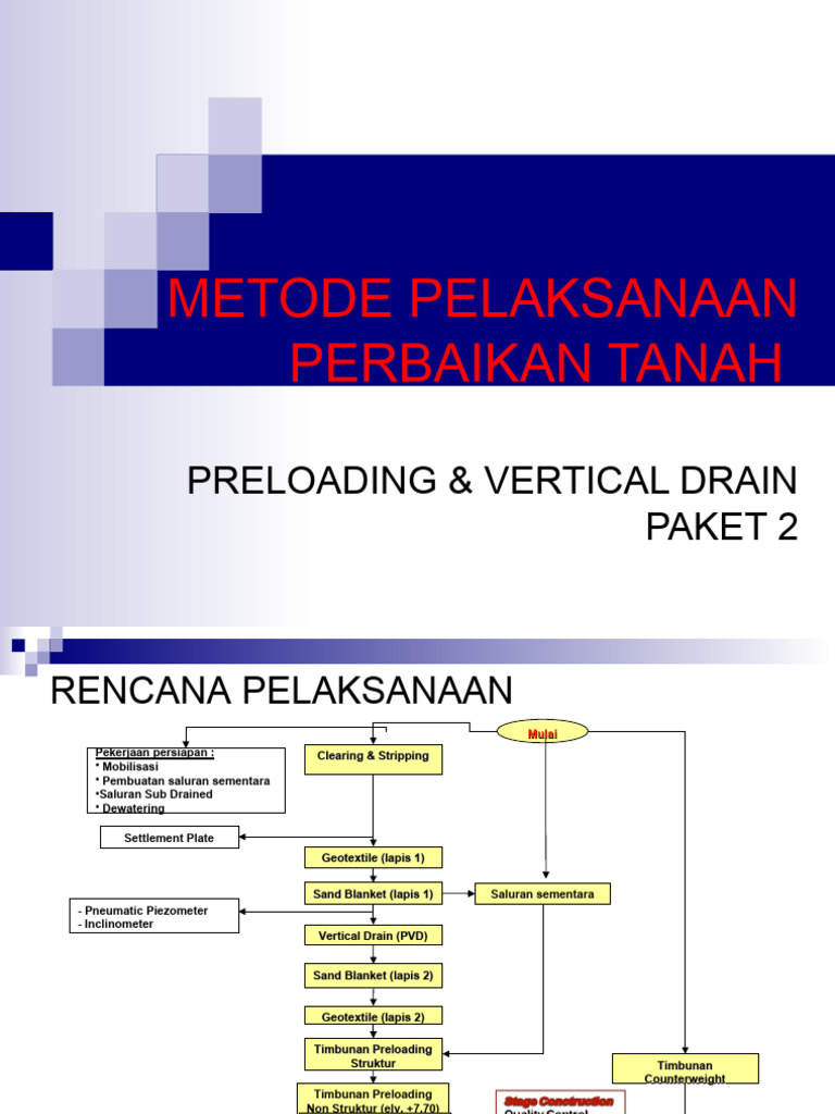 Metode Perbaikan Tanah Preloading dan Drain | PDF