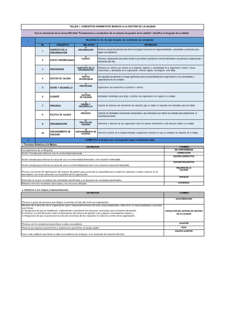 Taller Conceptos SGC | PDF | Auditoría | Calidad (comercial)