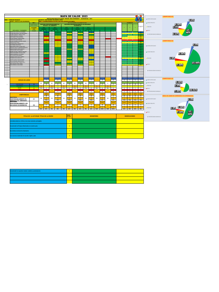 Mapa de Calor Final Eda - 7 | PDF