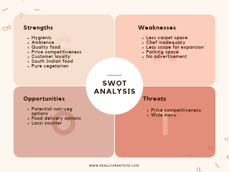 SWOT Analysis of Vegetarian Restaurant | PDF