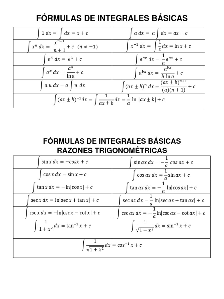 Fórmulas de Integrales Básicas | PDF