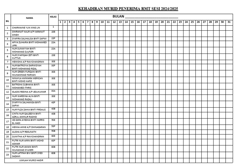 Kehadiran Murid Penerima RMT Sesi 2024 | PDF