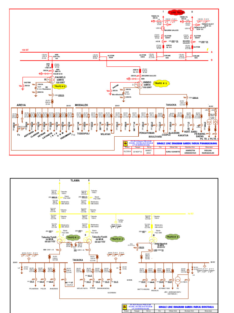 Single Line Diagrams for Electrical Substations | PDF