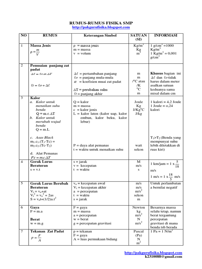 Rumus Rumus Fisika SMP by Pakgurufisika | PDF