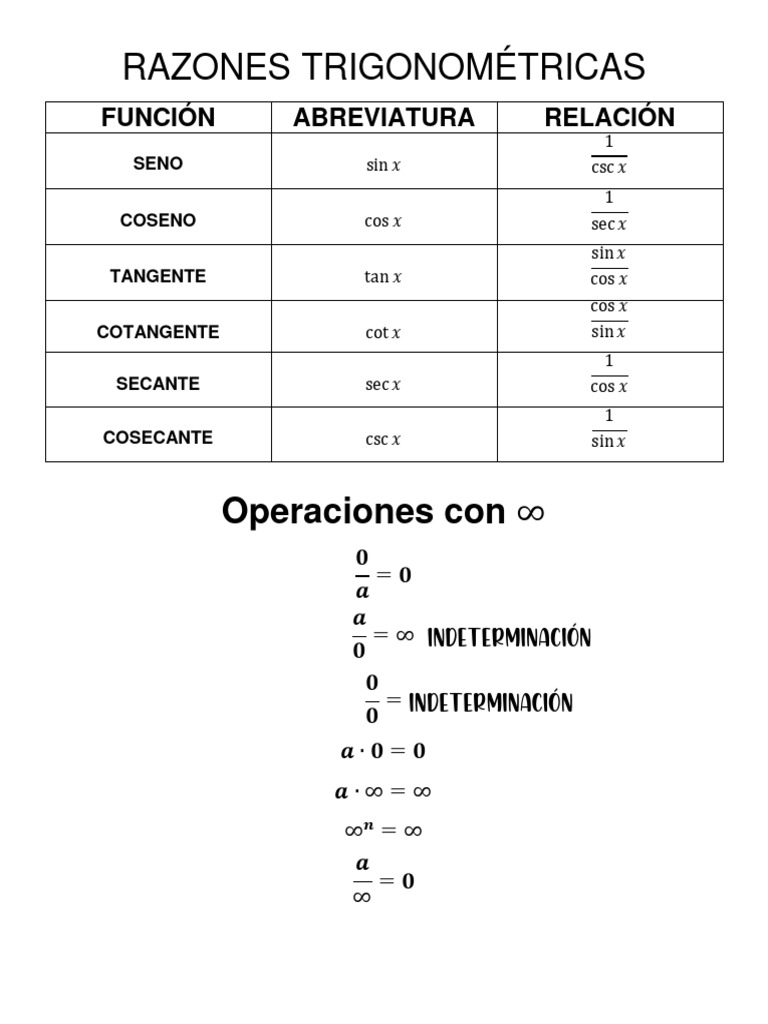 Formulario de Calculo | PDF | Funciones trigonométricas | Conceptos ...