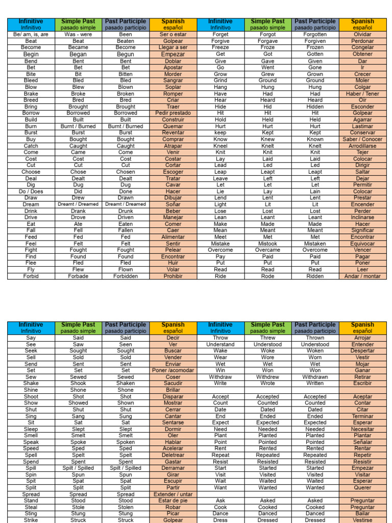 LISTA DE VERBOS | PDF | Semantics | Morphology