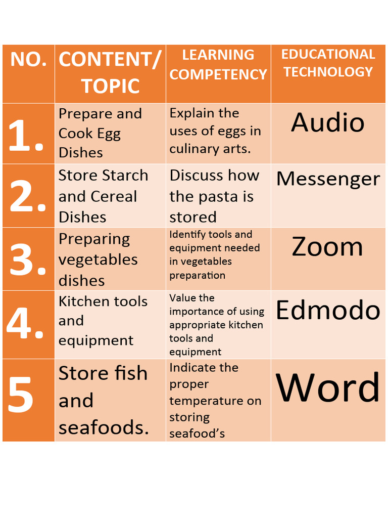 ttl 2 | PDF | Instant Messaging | Educational Technology