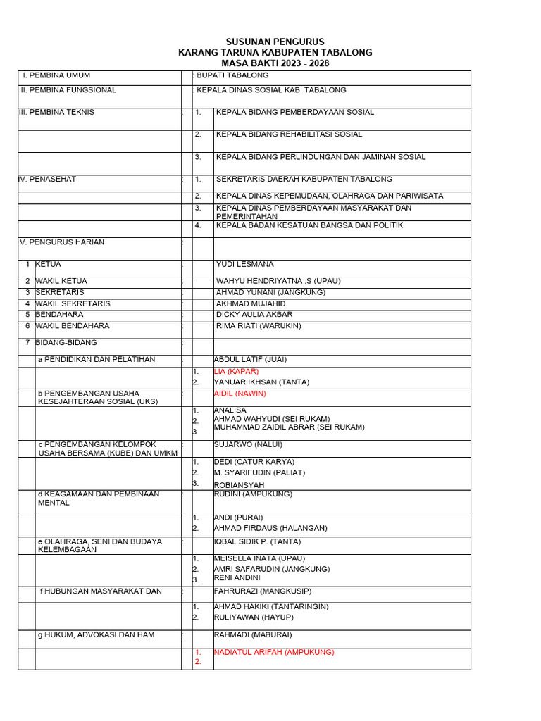 Draf Susunan Pengurus KT 2023-2028 | PDF | Ilmu Sosial | Sains & Matematika