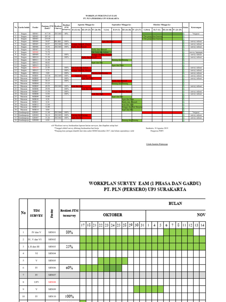Workplan Survey 1 Pasa Dan Gardu EAM Surakarta 22 | PDF