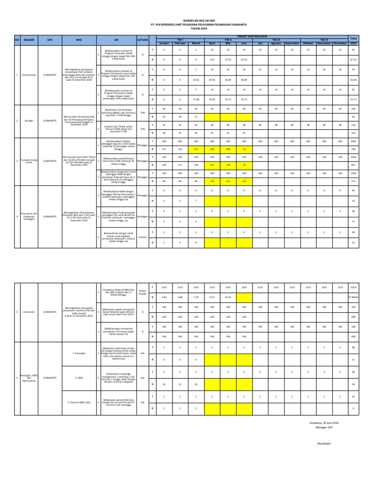 Workplan Mitigasi Risiko SMT I 2019 | PDF
