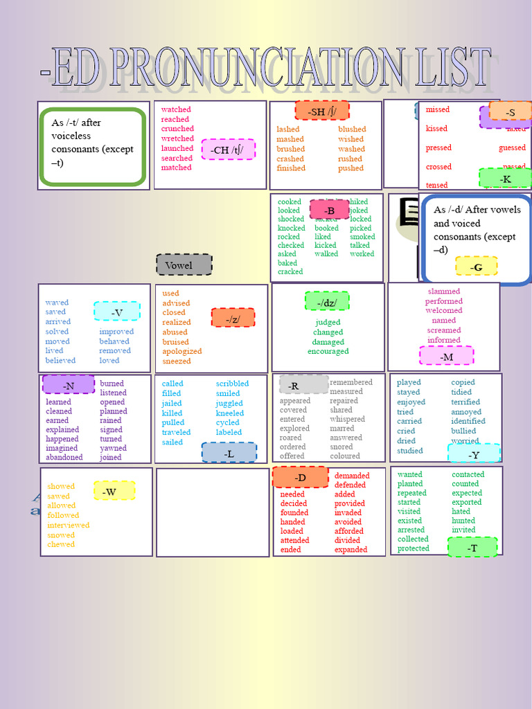 2 Ed Pronunciation Tabla Guides - 17347 | PDF