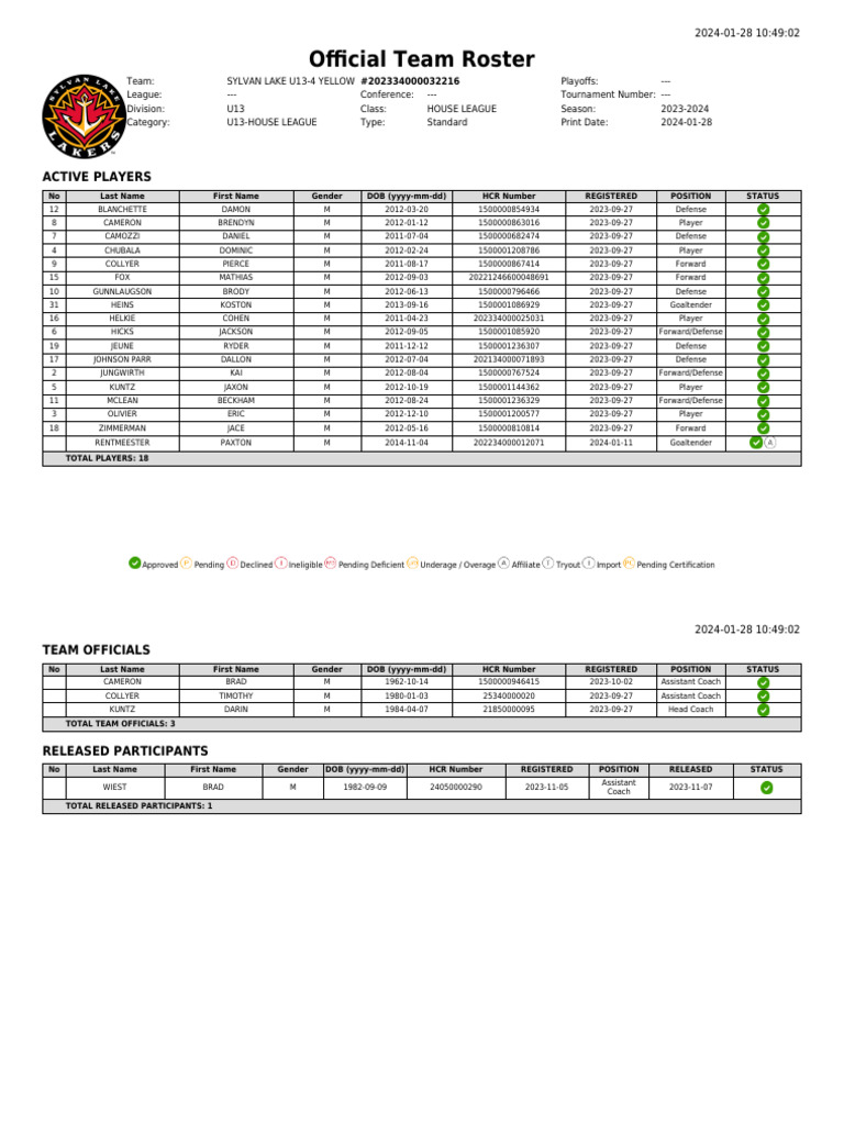 Sylvan Lake U13-4 Yellow Roster 2023-24 | PDF