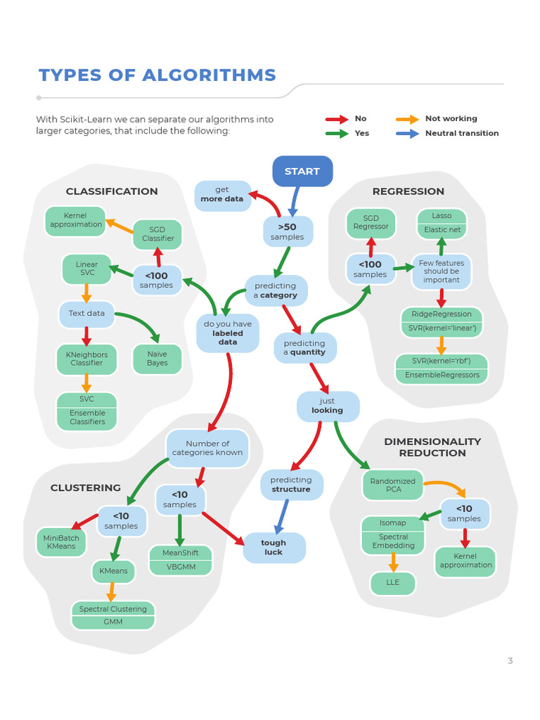 Scikit Learn Pdf Estimation Theory Theoretical Computer Science