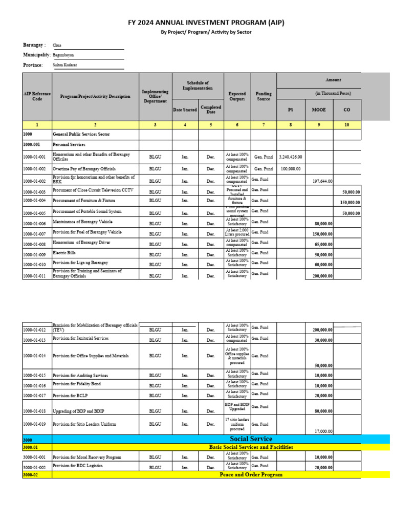 AIP Summary Form | PDF | Climate Change | Economies