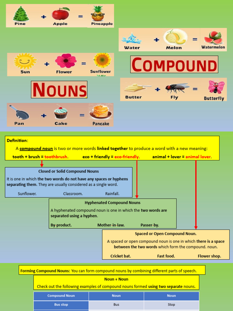 U4 - 1 - Compound Nouns - SS | PDF | Noun | Preposition And Postposition