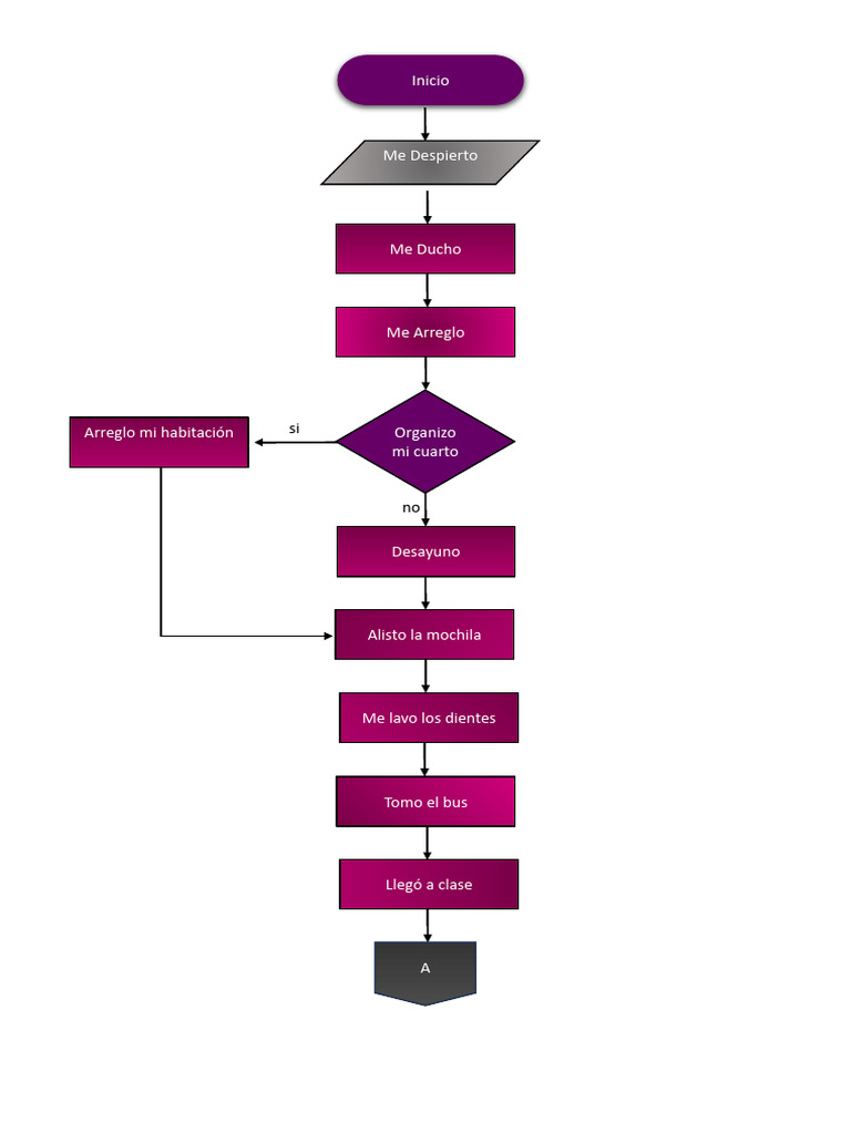 Diagrama de Flujo Rutina Diaria | PDF