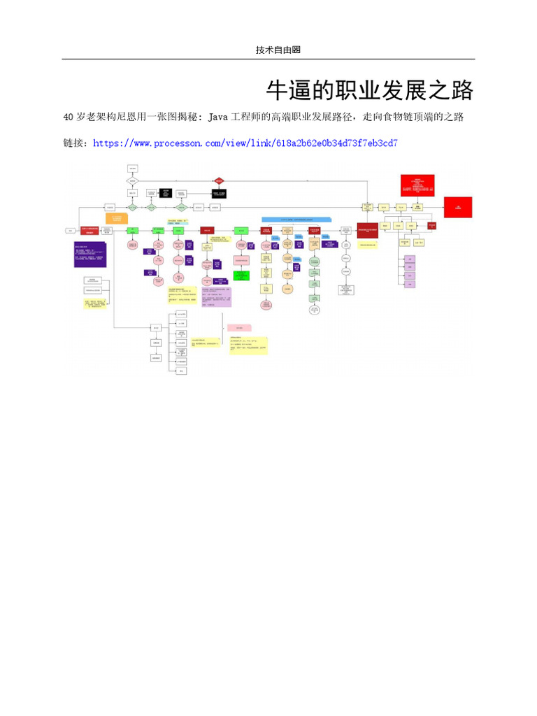 专题01：jvm面试题（卷王专供 史上最全 2022面试必备） V107 From 尼恩java面试宝典 Pdf 