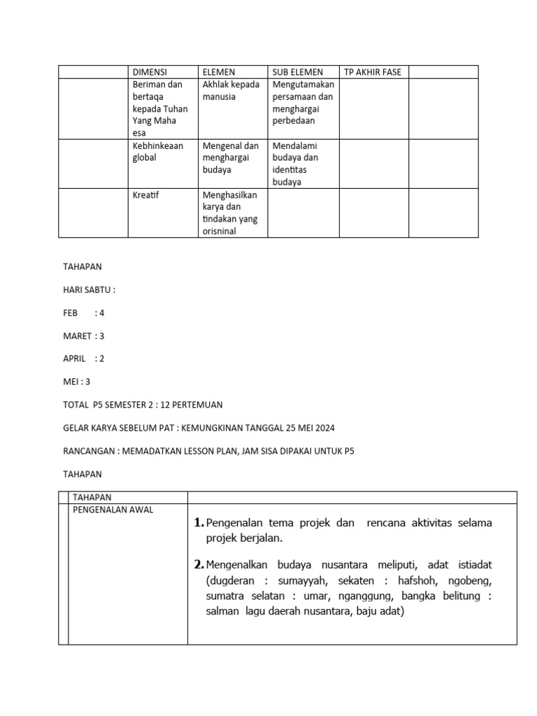 Dimensi P5 Kelas 5 Sem 2 Pdf