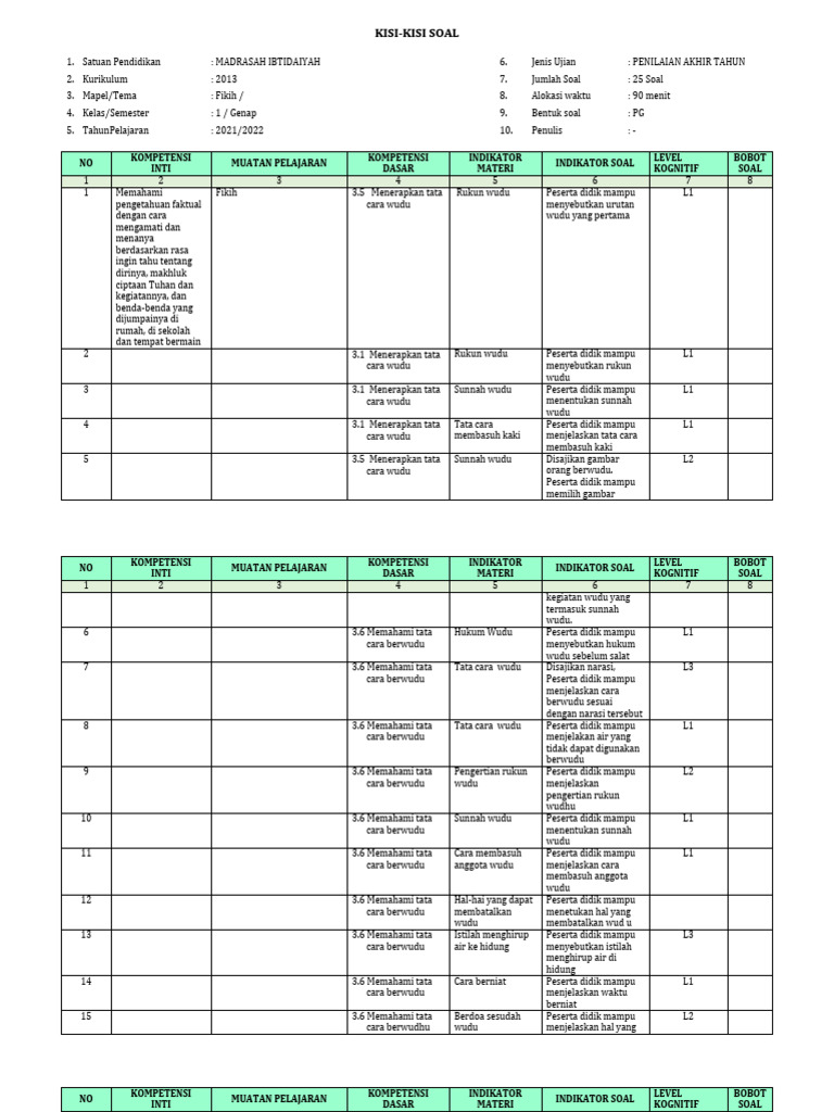 Kisi-Kisi Pat Fiqih KLS 1 - 2022 | PDF