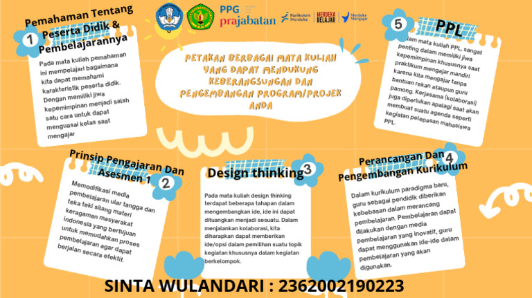Sinta Wulandari - Topik 7 - Koneksi Antar Materi - Design Thinking | PDF