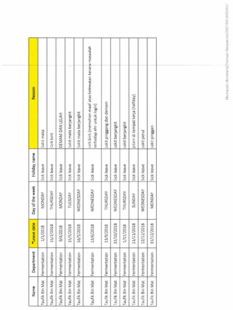 Taufik Mat - MC Record 2018-2021 | PDF