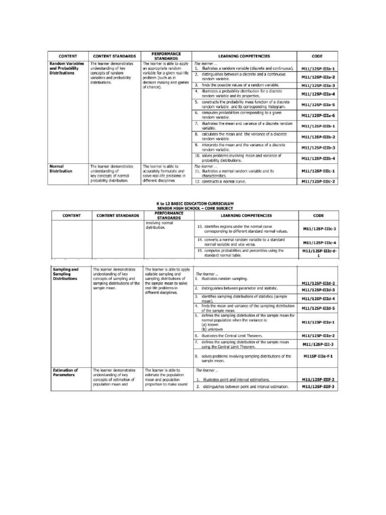 curriculum guide statistics and probability | PDF