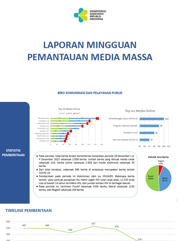 Dummy Report RUU Kesehatan | PDF