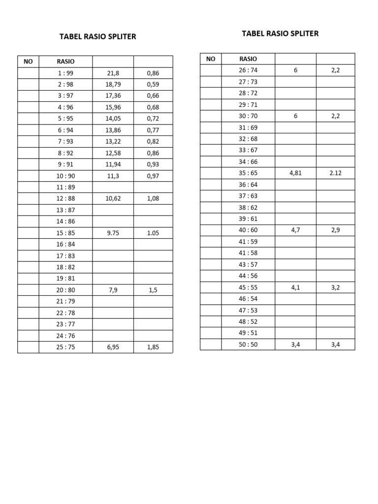 Tabel Rasio Spliter | PDF