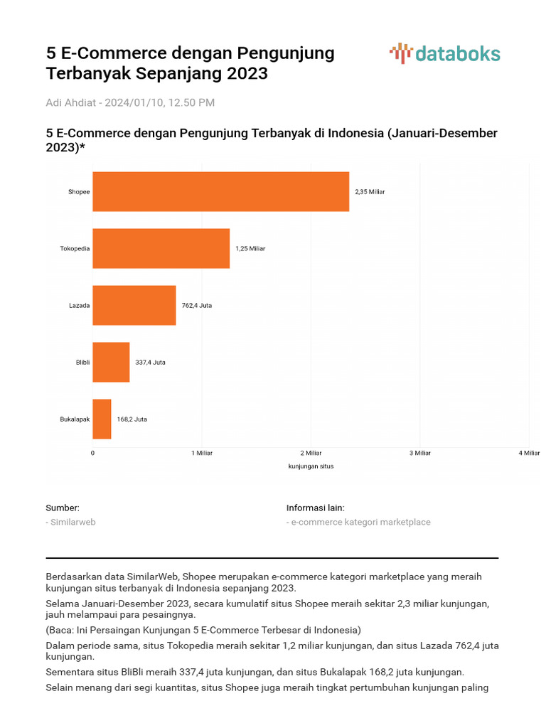 5 e Commerce Dengan Pengunjung Terbanyak Di Indonesia (Januari Desember ...