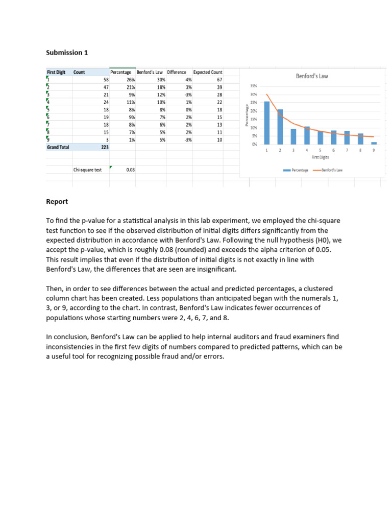 Alt Lab 4.3 Excel Submission | PDF