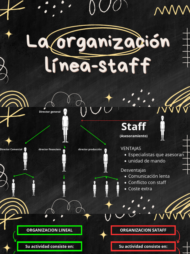 Presentación Organizacion Staff | PDF