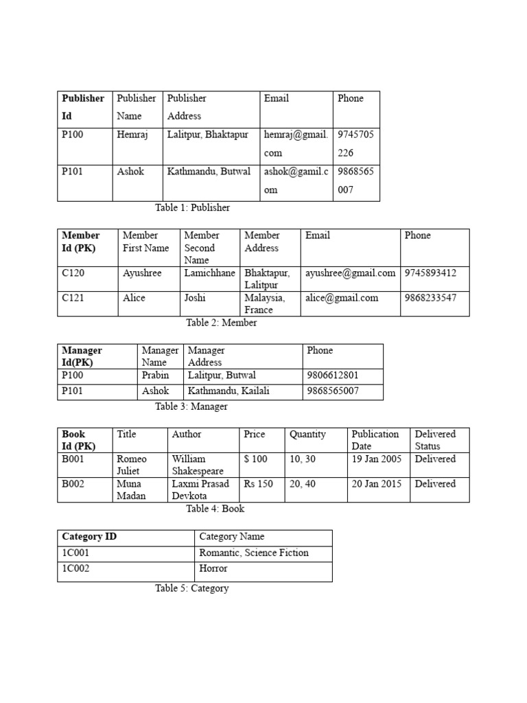 NORMALIZATION | PDF | Information Technology Management | Data