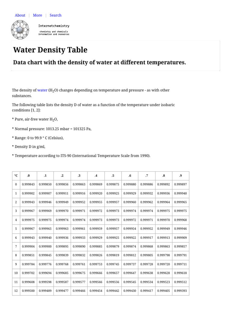 Water Density Table | PDF | Physical Quantities | Quantity