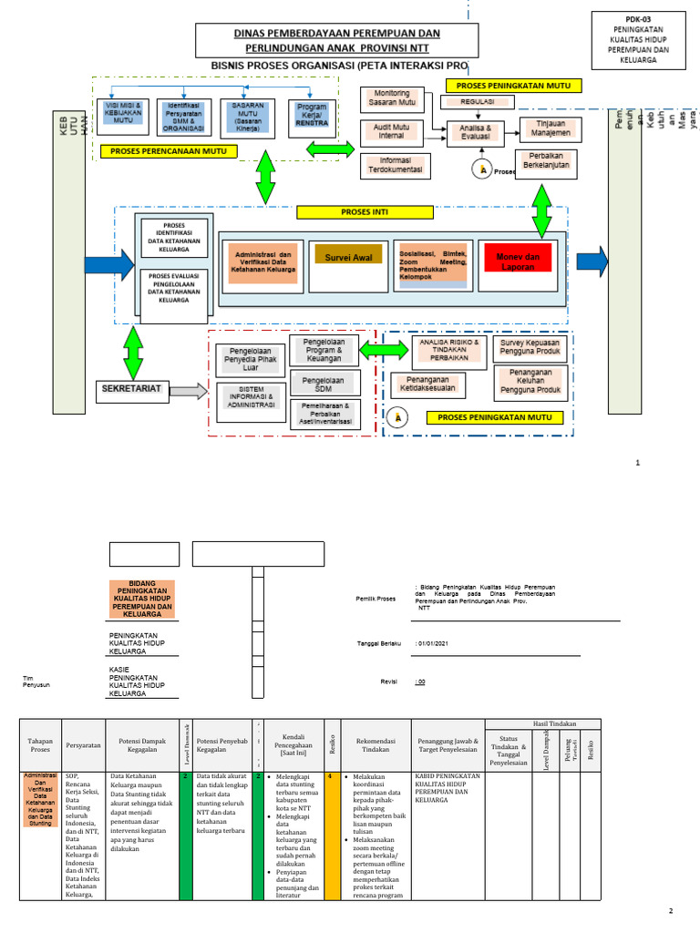 Peta Bisnis Proses PKHK | PDF