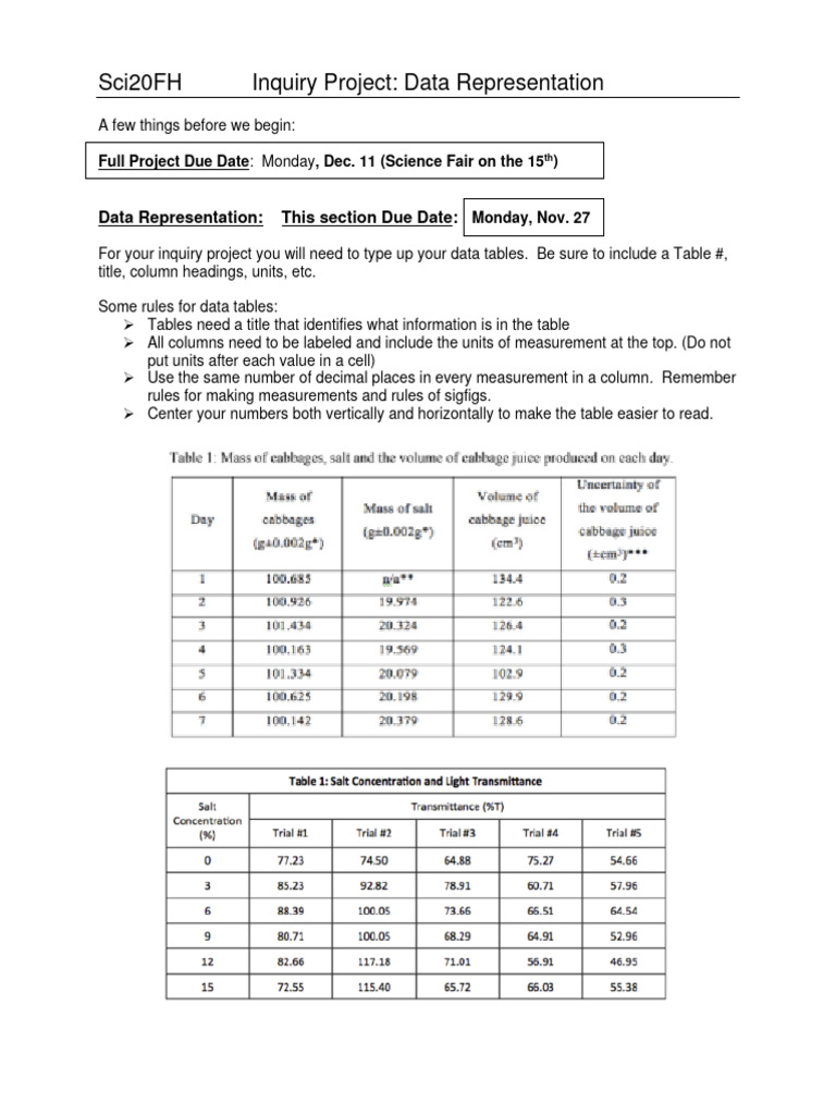 2024 Graphing Inquiry Projects | PDF | Chart | Pie Chart