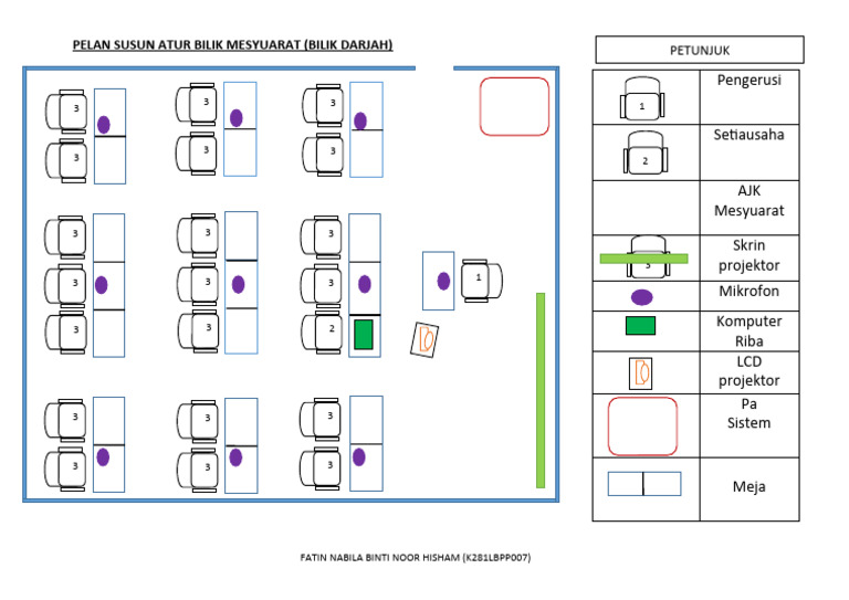 Pelan Susun Atur Bilik Mesyuarat (Bilik Darjah) | PDF
